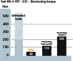 DP 6 Aerosol - Orana Technologies